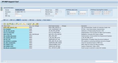 Using Report Ppmrpsupport To Find The Root Cause Sap Community
