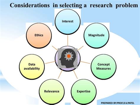 Formulating A Research Problem Pptx
