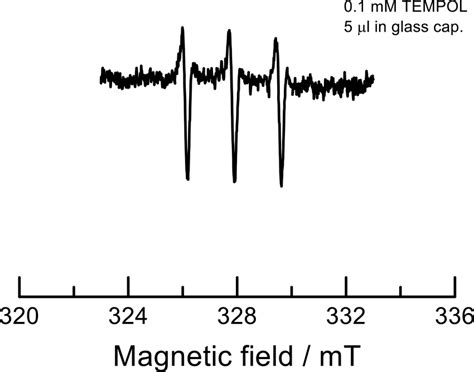 EPR Spectra Of MM TEMPOL L Solution In A Glass Capillary Download Scientific Diagram