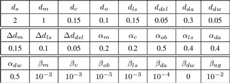 Figure 1 From Control Barrier Function Based Decentralized Uav Swarm Navigation While Preserving
