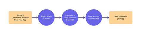 Embedding Modal In Any Web App And Enable Cross Browser Communication