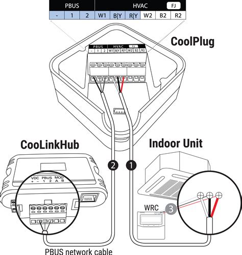 Hvac Interface Coolinkhub With Coolplugs For Fujitsugeneral