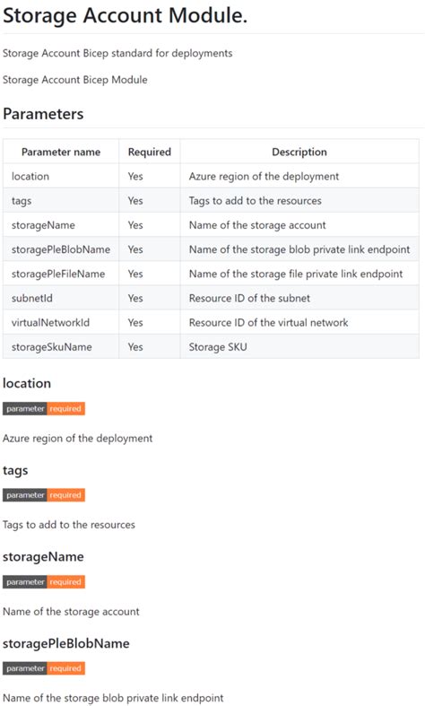 Bicep Modules With PSRule Testing Documentation CI Pipeline Examples Rios Engineer