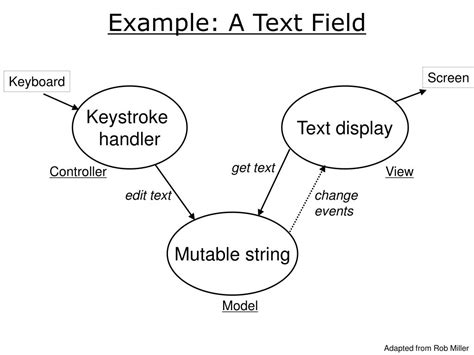 PPT User Interface Toolkits PowerPoint Presentation Free Download ID