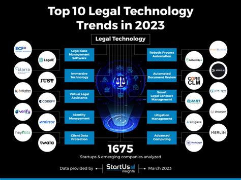 raul e garcia on linkedin 👉ask chatgpt list all machine learning