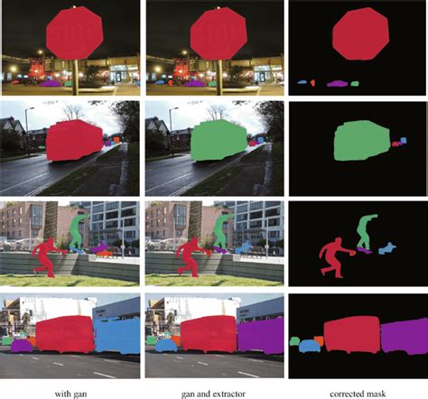 Instance Segmentation Of Risat On The Coco Test Set Download