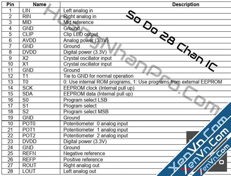 Tự Tạo Mạch Echo Reverb Dsp Với Ic Chuyên Dụng Xenvn Com