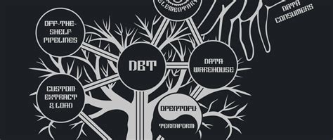 6 web api correlation id 🔗 dev community