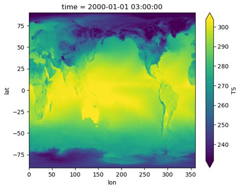 Analyzing And Visualizing Cam Se Output In Python — Esds 01 Documentation
