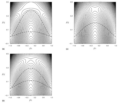Plots Of The Contours Of F From Eq 22 Solid Curves With Two