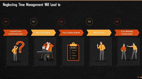 Top Effective Time Management PowerPoint Presentation Templates In