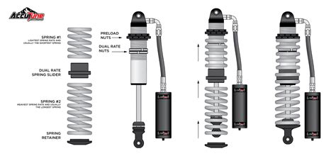 How To Measure Set Spring Preload Learn Save AccuTune