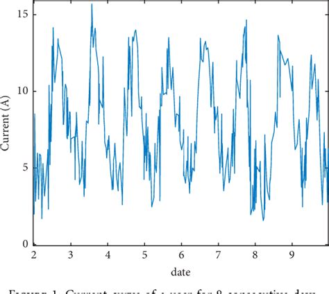 Figure 1 From Joint Matrix Decomposition Based Missing Data Completion