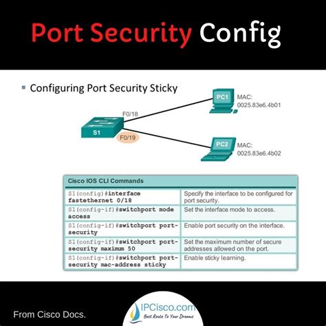 Gokhan Kosem On Linkedin Network Networksecurity Cisco Ccna