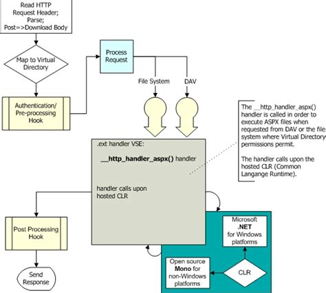 145 Deploying Aspnet Web Applications
