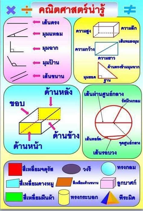 ปักพินโดย Prisana Malison ใน สื่อติดห้องเรียน คณิตศาสตร์ ป 4 เทคโนโลยีการศึกษา คณิตศาสตร์