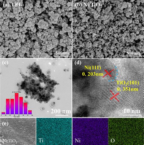 morphological and elemental characterization of tio2 and ni tio2