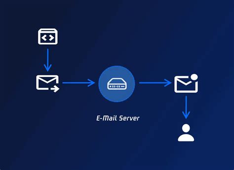 servbay 最好用的本地 php python node js mysql postgresql ollama web 开发环境