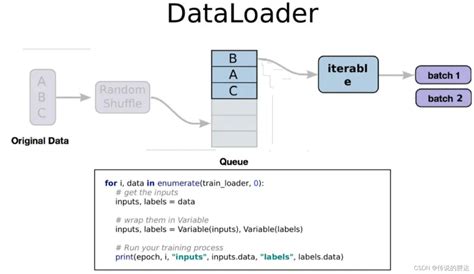Pytorch中dataloader的制作torch 从内存构建dataloader Csdn博客