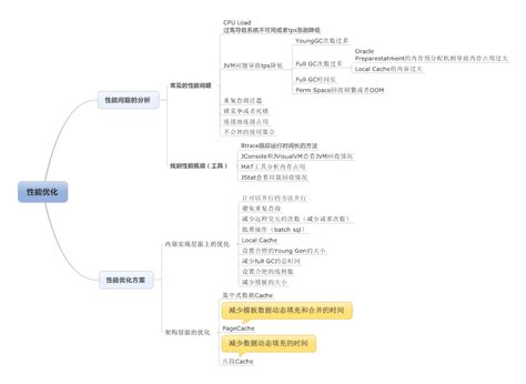 Jvm性能调优 Huiguimint 博客园