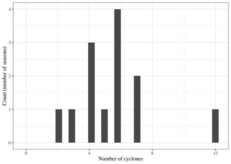 Appendix F Introduction To Maximum Likelihood Inference Regression
