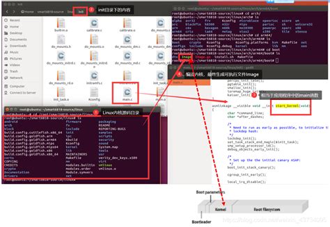 【嵌入式】构建嵌入式linux系统（uboot、内核、文件系统） uboot和grub csdn博客