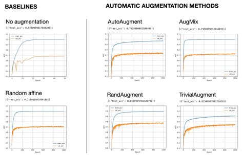 Mike Tamir Phd On Linkedin Comparing Different Automatic Image