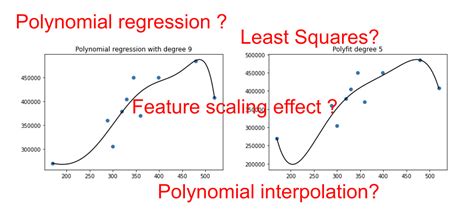Polynomial Regression With Scikit Learn What You Should Know By