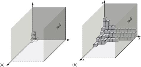 Mpmathematical Physics Enumerative Geometry And Restricted Plane