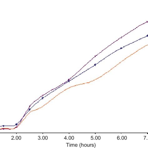 Ftir Spectra Of Flurbiprofen A And Sustained Release Matrix Tablet Of Download Scientific
