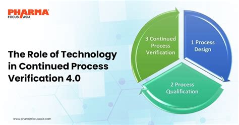 The Role Of Technology In Continued Process Verification 4 0