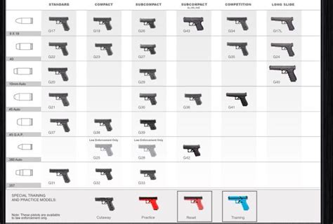 Glock Models Chart Glock Models Glock Chart