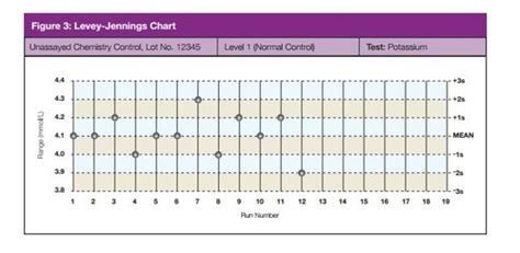 Quality Management QC And QA Lecture Flashcards Quizlet