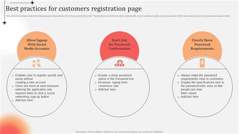 Best Practices For Customers Registration Page Business Practices Customer Onboarding Ppt Sample