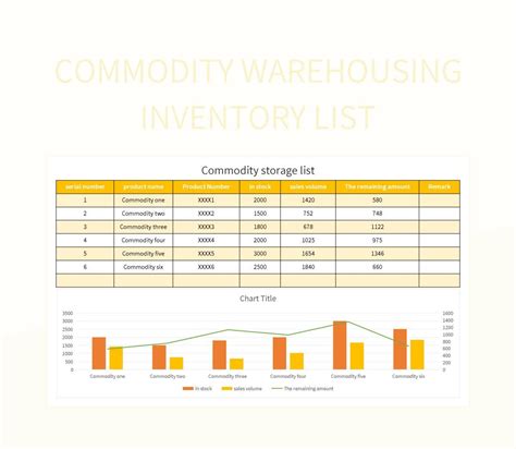 Free Warehousing Inventory Templates For Google Sheets And Microsoft Excel Slidesdocs