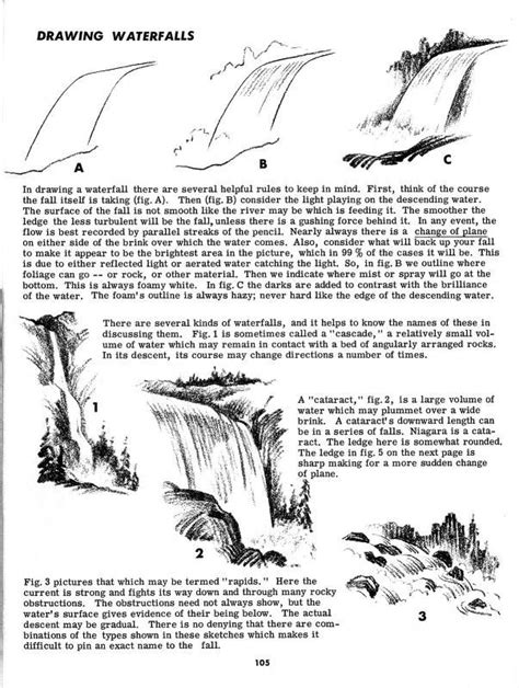 How To Draw A Waterfall Artofit