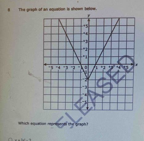 Solved The Graph Of An Equation Is Shown Below Which Equation Represents The Graph V X