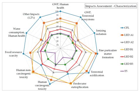 Midpoints Less Accurate Standard Deviation Gaswjunkies