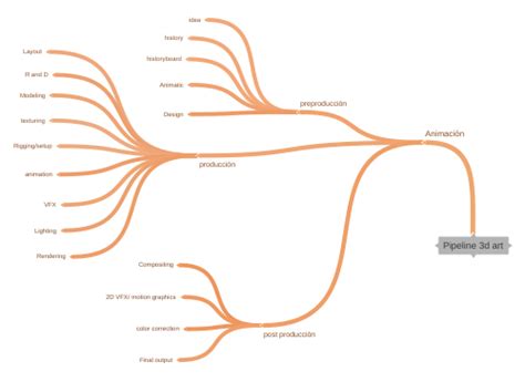 Pipeline 3d Art Coggle Diagram