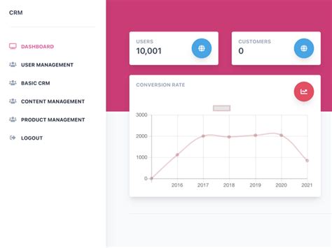Fully Fledged Web App With Admin Panel Using Laravel Framework Upwork