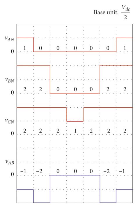 Switching Sequence For Region 2 A Sector I B Sector Iv