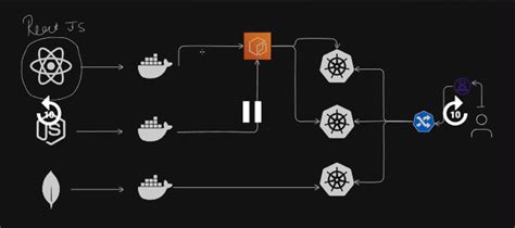 three tier app deployment
