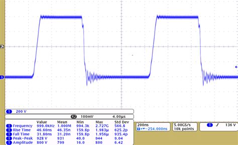 Push Pull Output Means At Catherine Reeves Blog