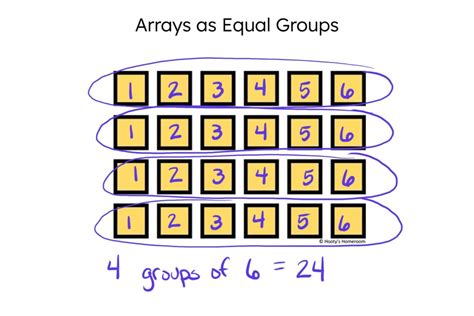 Why Teaching Multiplication With Arrays Boosts Student Understanding