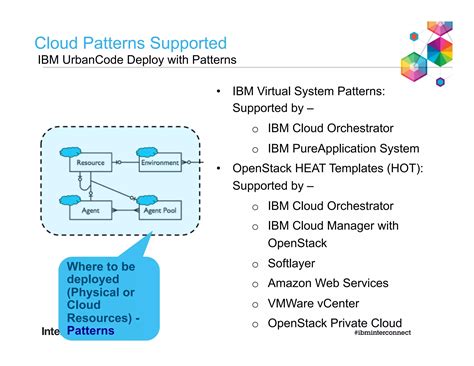 DTS Understanding DevOps IBM InterConnect Session PDF Cloud Computing Internet