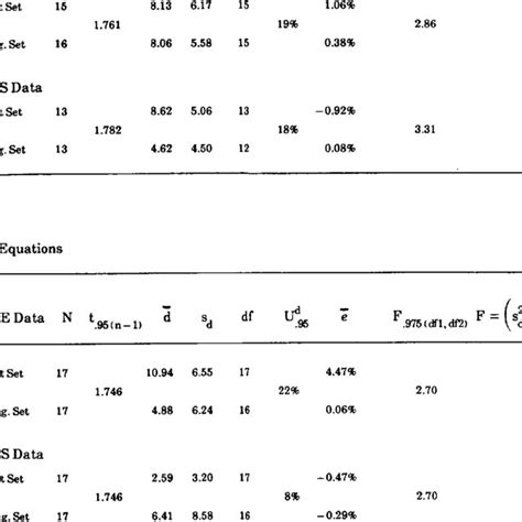 Cross Validation Training And Test Statistics Linear Equations