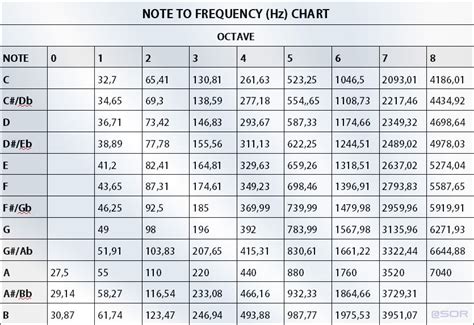 How To Tune Drum Samples Sounds Of Revolution Sor