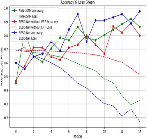 Figure From Brain Epileptic Seizure Detection Using Joint CNN And Exhaustive Feature