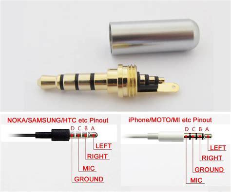 3 5mm Audio Jack Pinout A Comprehensive Guide