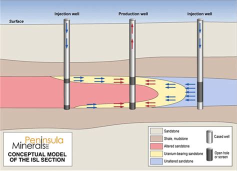 Uranium In Situ Recovery Peninsula Energy Ltd